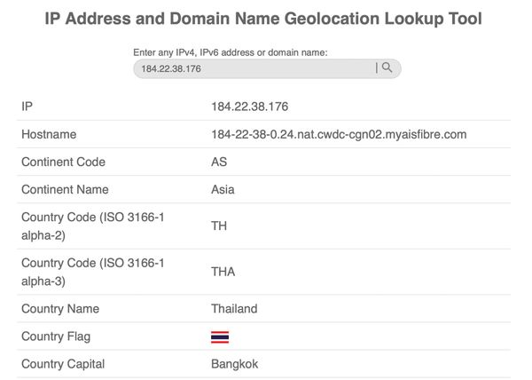 IP Geolocation เราตามตำแหน่งผ่าน IP address ได้ด้วยเหรอ ? - Arnondora
